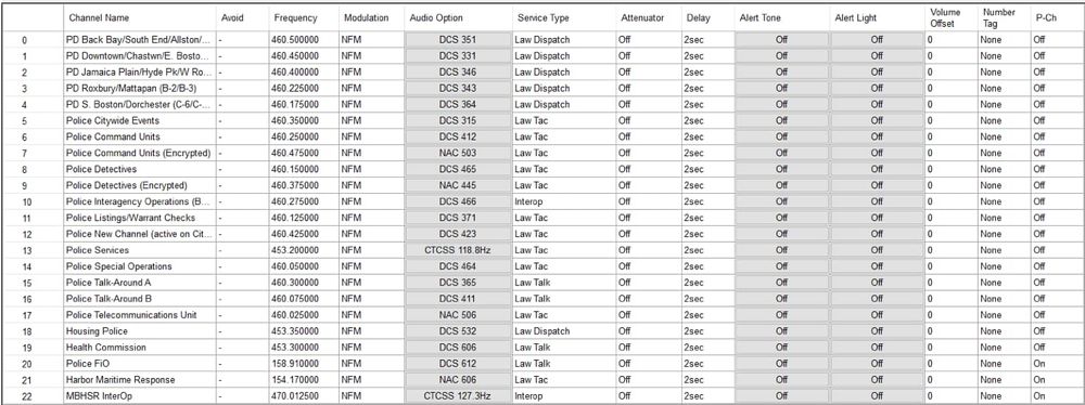 How I Monitor Police Comms During A Protest
